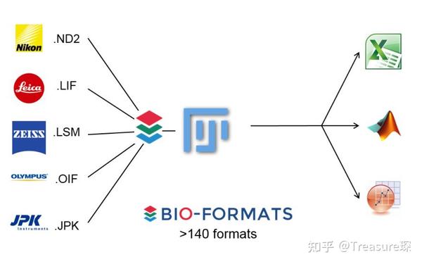 Python科研图像处理——读取显微镜图像格式 - 知乎
