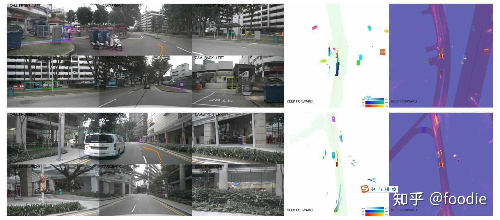 UniAD:Planning-oriented Autonomous Driving 解读 - 知乎