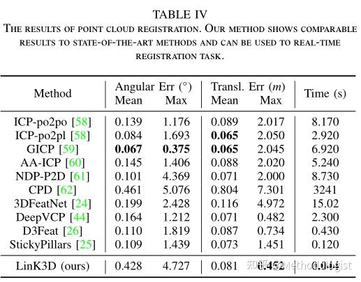 LinK3D: Linear Keypoints Representation for 3D LiDAR Point Cloud - 知乎