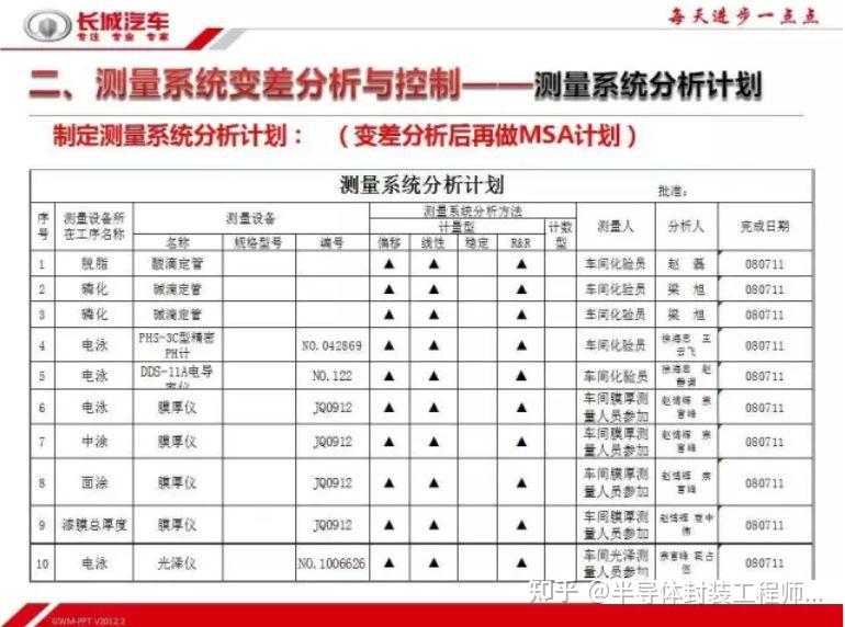 超全面的MSA案例及Minitab分析（包含GR&R、稳定性、线性和偏倚、Kappa等） - 知乎