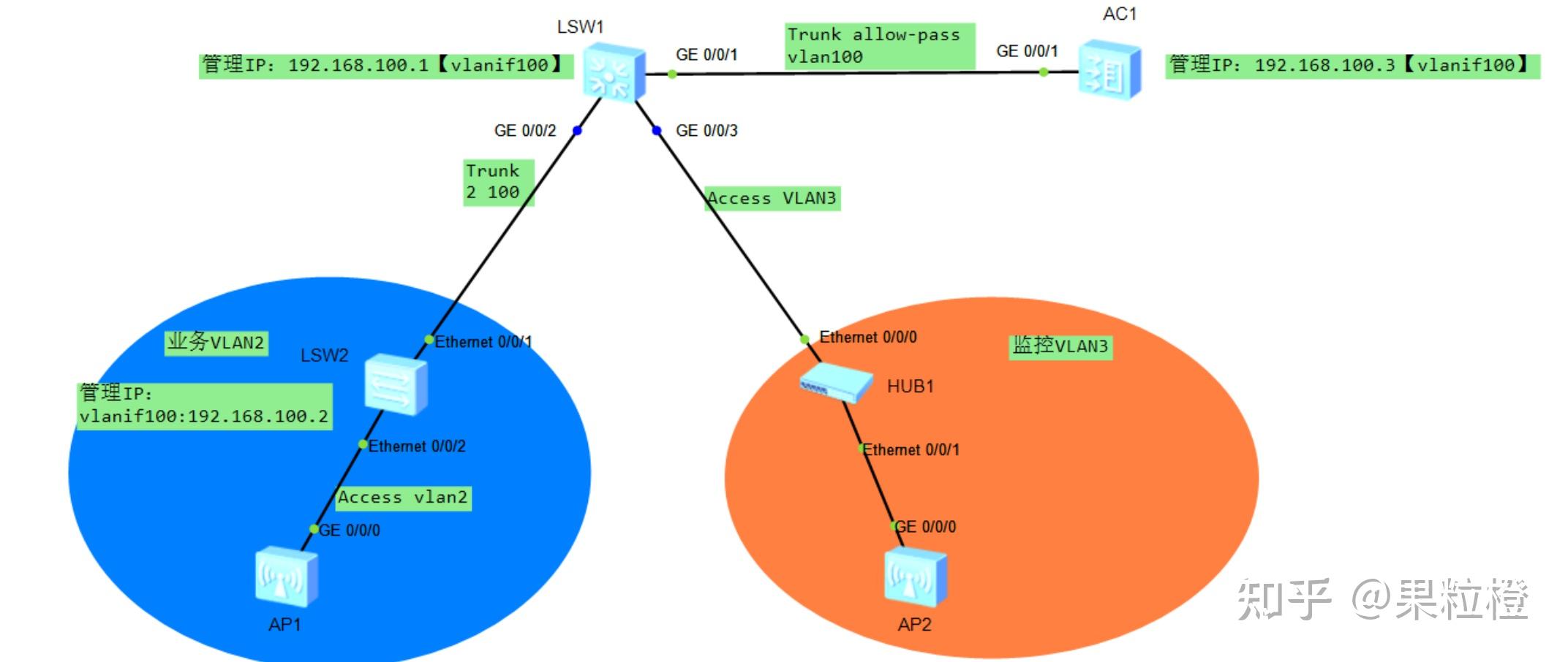 认识CAPWAP隧道及其原理 - 知乎