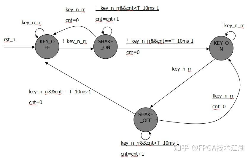 FPGA零基础学习：按键控制LED - 知乎