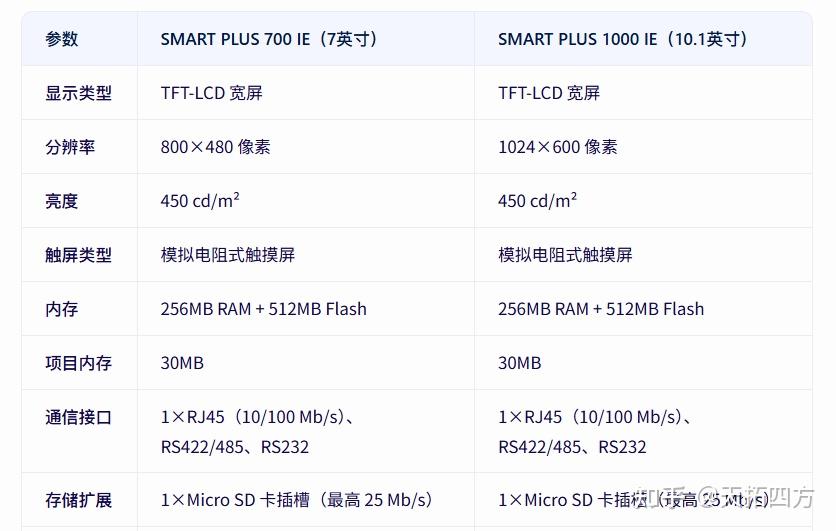 干货分享 | 全系列 SMART LINE PLUS 新品精讲 - 知乎