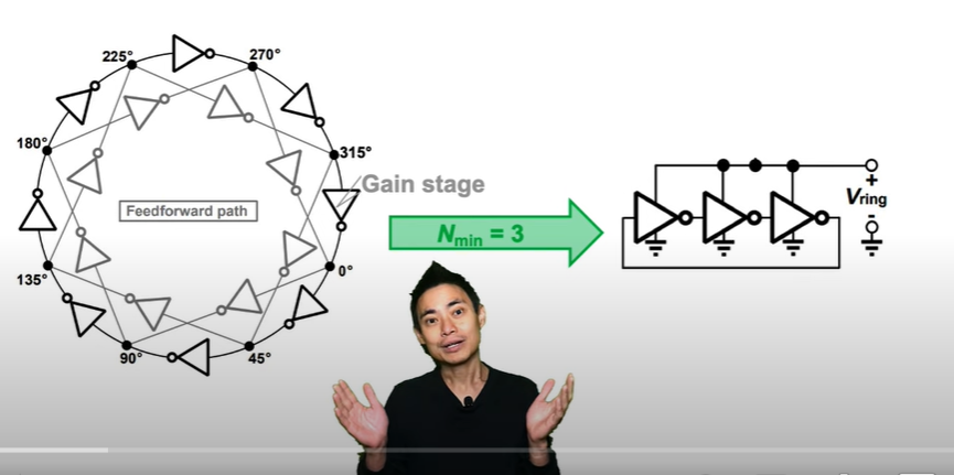 Ring Oscillator Based PLL - 知乎