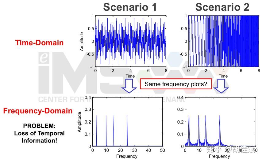 工业大数据与人工智能Industrial AI - 知乎