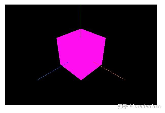 浅说three.js三维坐标系 - 知乎