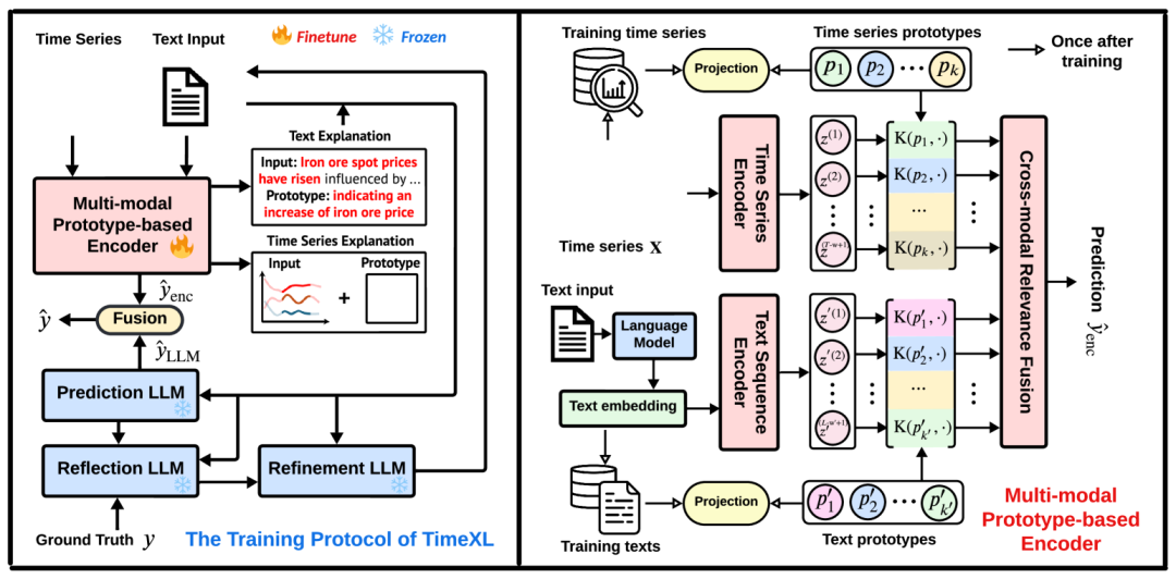 NeurIPS 2025 | 时间序列（Time Series）论文总结[上]——时间序列预测 - 知乎