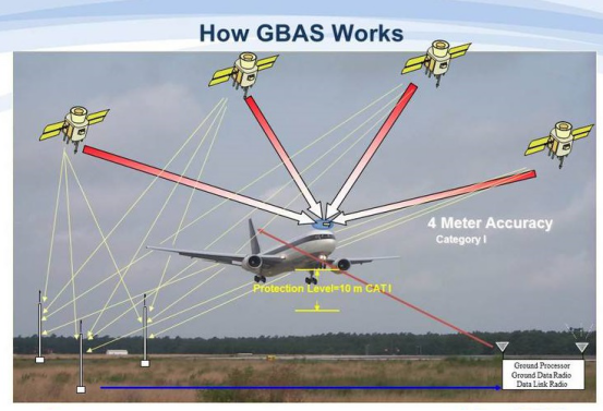 传说中的卫星着陆系统（GLS） - 知乎