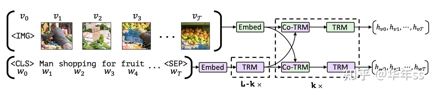 CMU-10707 第二十一讲 多模态机器学习 - 知乎