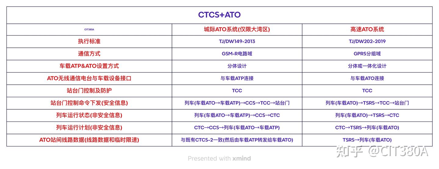 中国列控系统发展史丨中国列车运行控制系统CTCS介绍 - 知乎