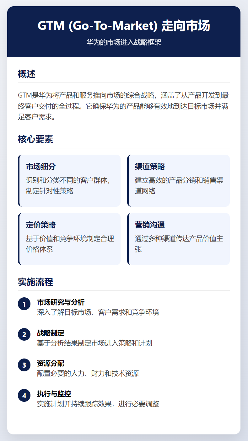 华为GTM（走向市场）和IPMS（集成产品营销和销售）实践 - 知乎