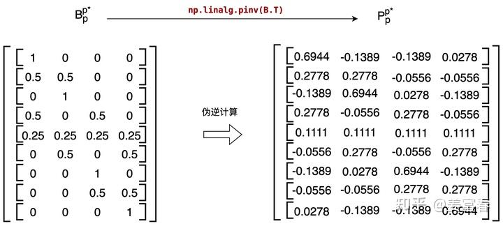 多模态技术梳理：ViT系列（ViT, Pix2Struct, FlexiViT, NaViT ） - 知乎