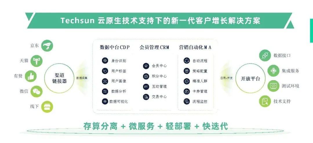 Techsun产品入选“2022-2023年度品牌拍档 Brand Partner 20｜50” - 知乎