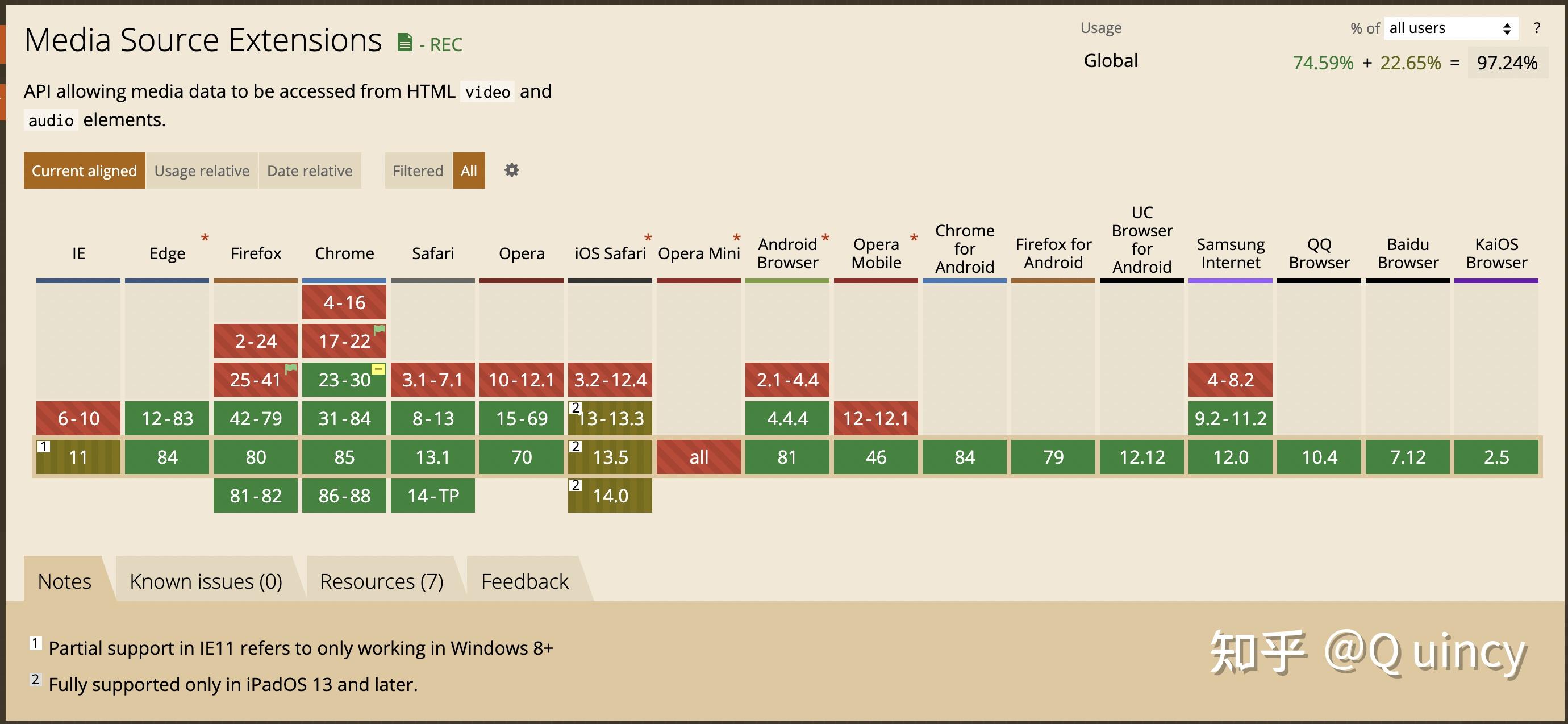 「完全理解」video 标签到底能播放什么 - 知乎