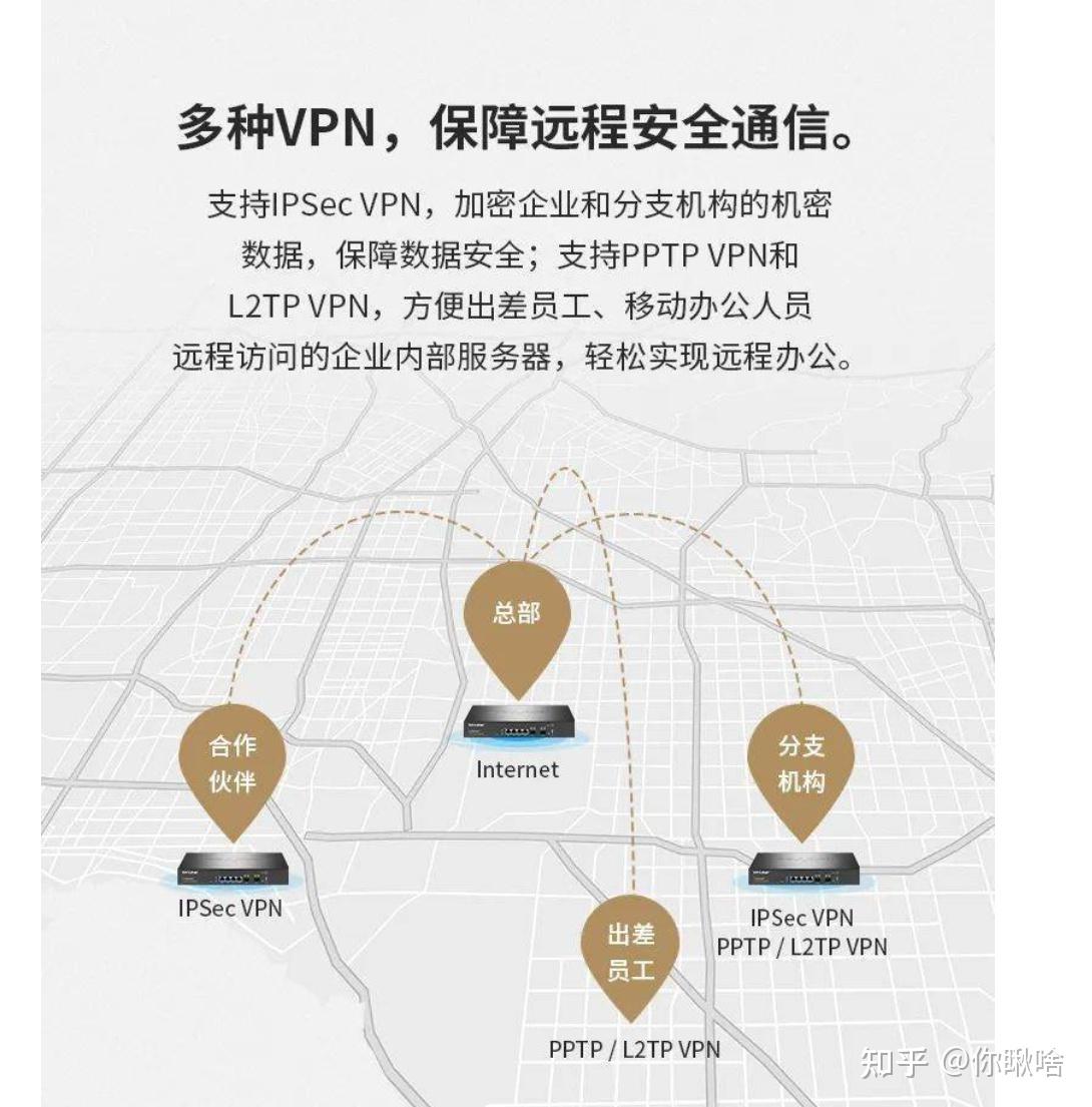 PPTP，L2TP和IPsec的区别及优缺点 - 知乎
