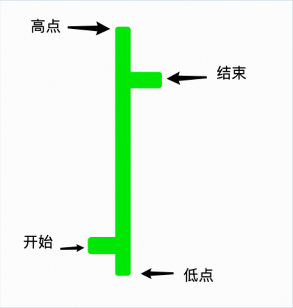ICT Power of 3（PO3） - 知乎