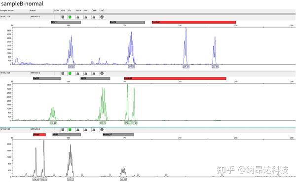 把握3个关键因素，让你稳定检出MSI - 知乎