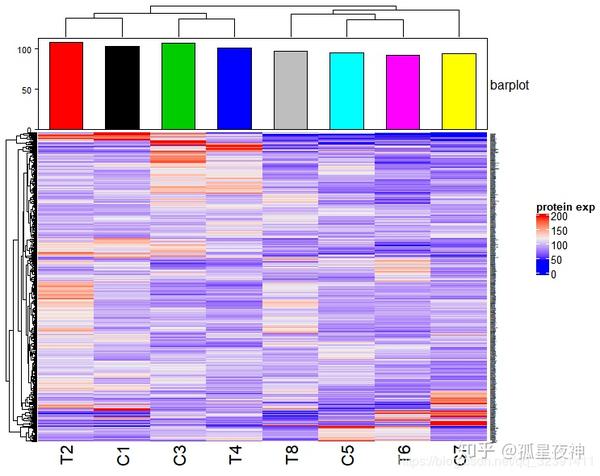 使用R包ComplexHeatmap绘制复杂热图_2020-04-07 - 知乎