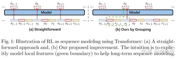StARformer: Transformer with State-Action-Reward Representations for ...