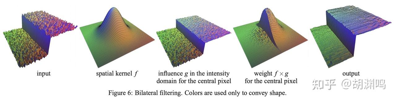 用 Taichi 实现 GPU 图像处理：从入门到入魔 - 知乎