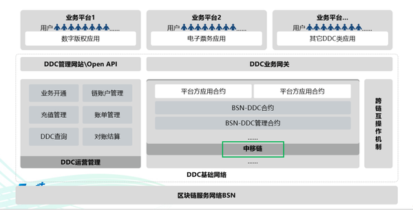 红枣科技CEO月度DDC说明会（第五期）——主子链结构扩容思路、中移链赋能业务价值 精华回顾 - 知乎