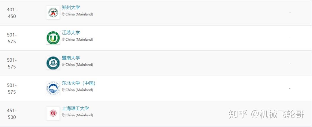 2025QS机械工程排名发布，49所挺进百强！ - 知乎