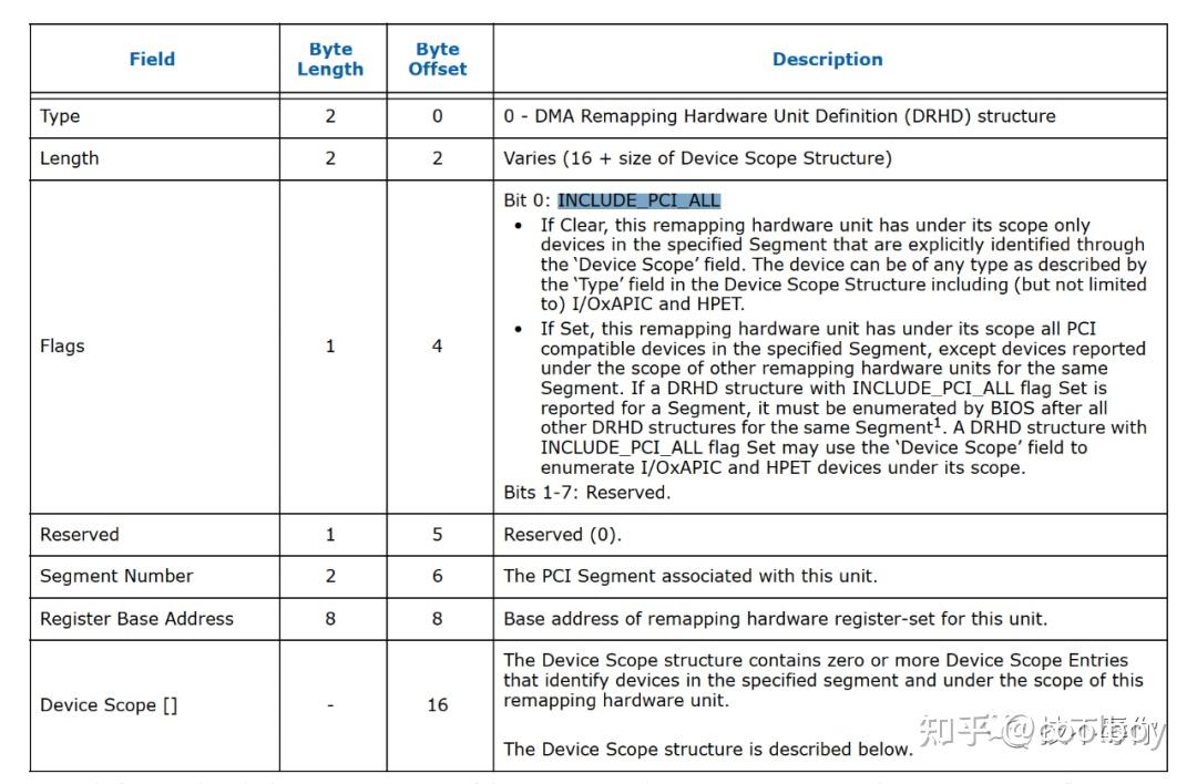 深入了解iommu系列一：iommu硬件架构和驱动初始化 - 知乎