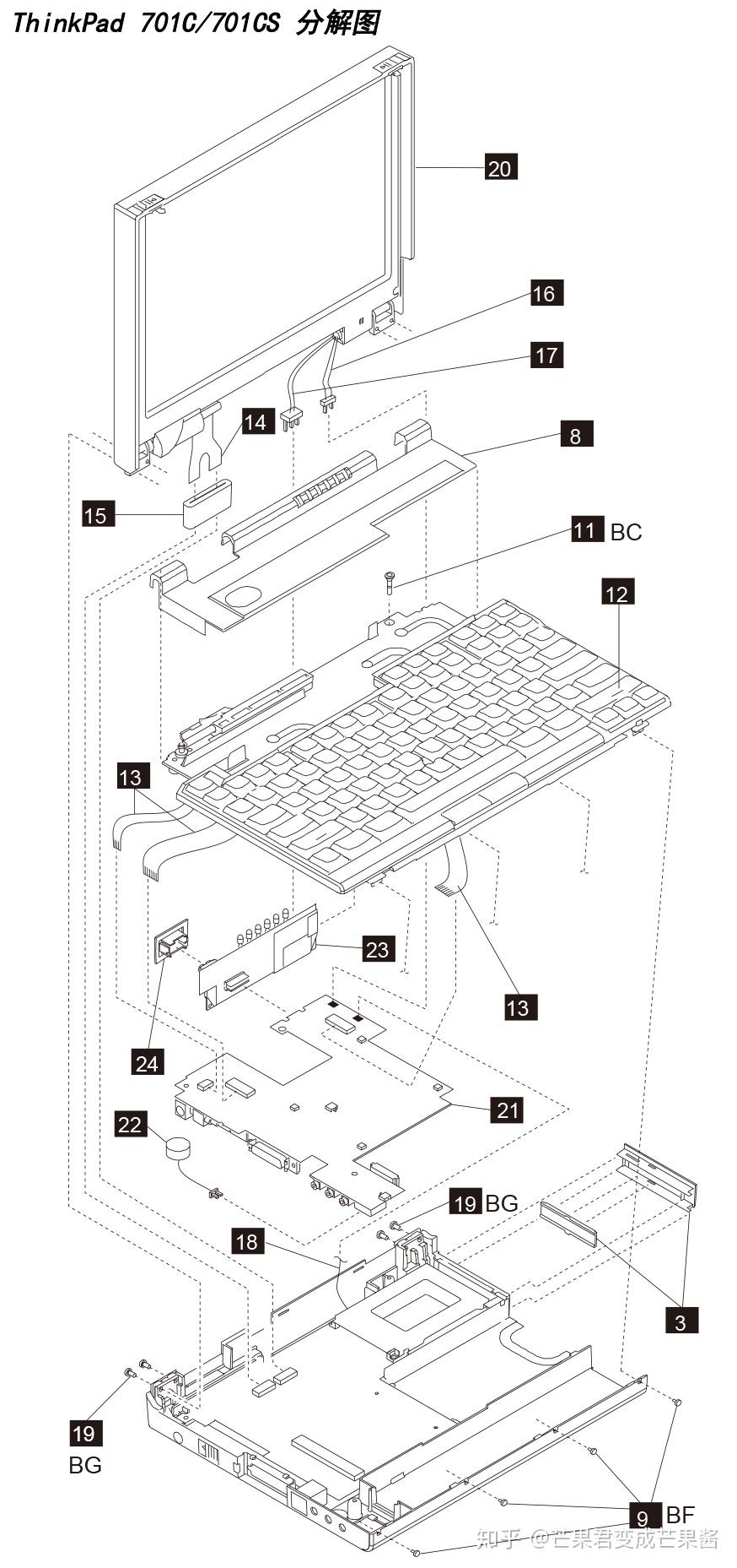 IBM 701C/701C 蝴蝶机 拆解说明 - 知乎