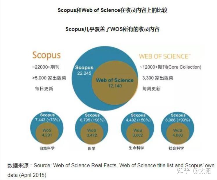 Scopus是什么？ - 知乎