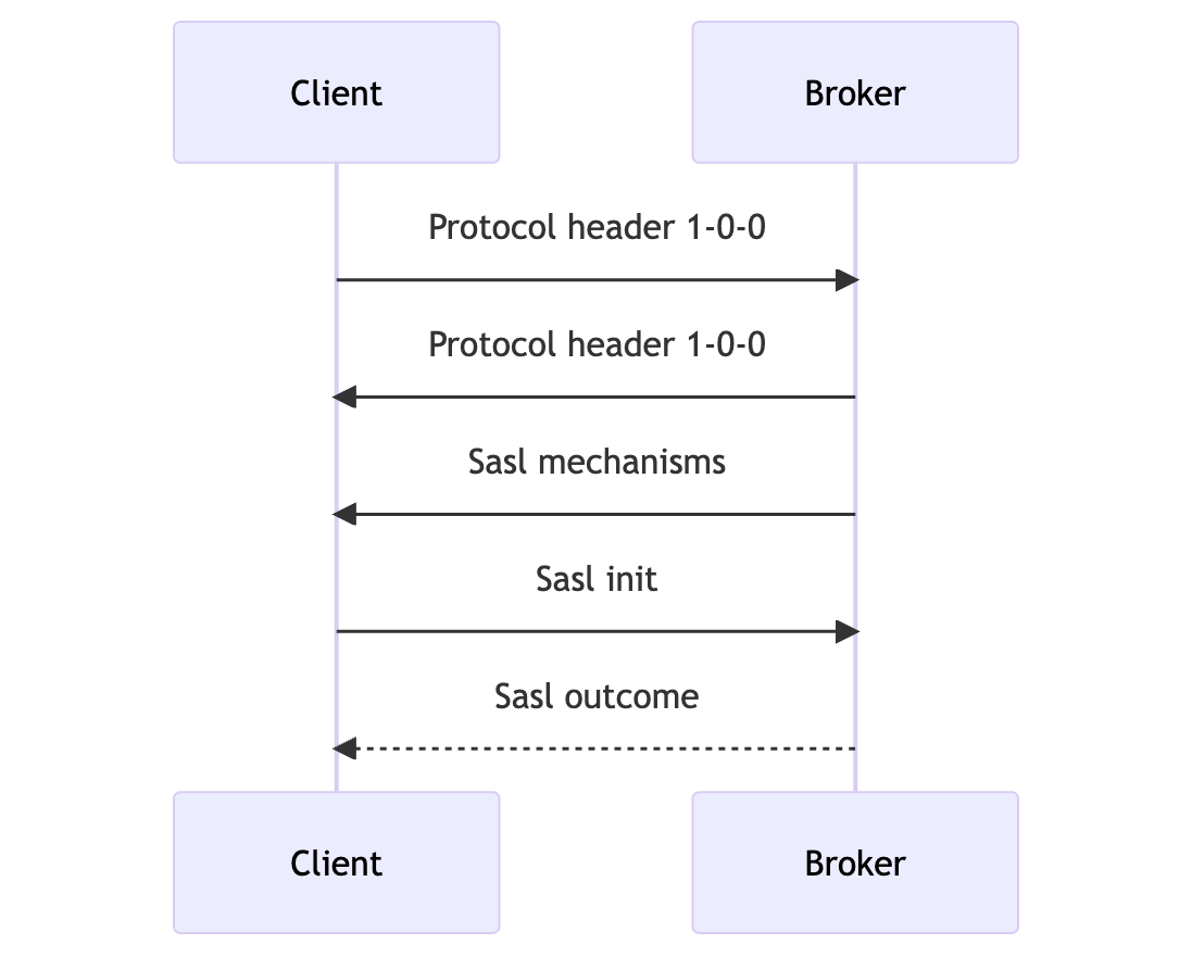 物联网常见协议之Amqp协议及使用场景解析 - 知乎