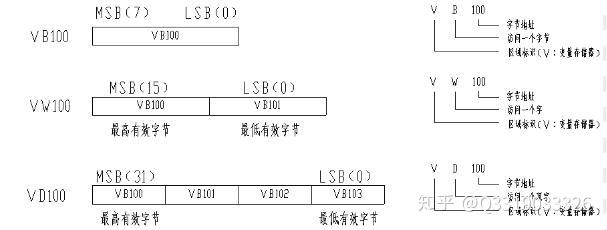 PLC的传送指令最全解析 - 知乎