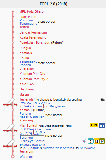 马来西亚东海岸铁路 / MRL East Coast Rail Link - 辽观搬运的英文维基百科词条 - 知乎