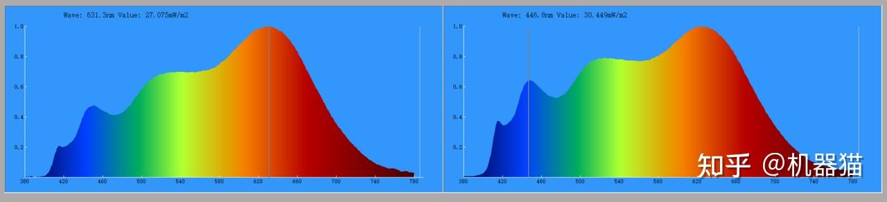 2024双十一餐厅吊灯该怎么选？该不该防眩？lipro新品一字吊灯深度实测|一篇搞懂吊灯选择要点 - 知乎