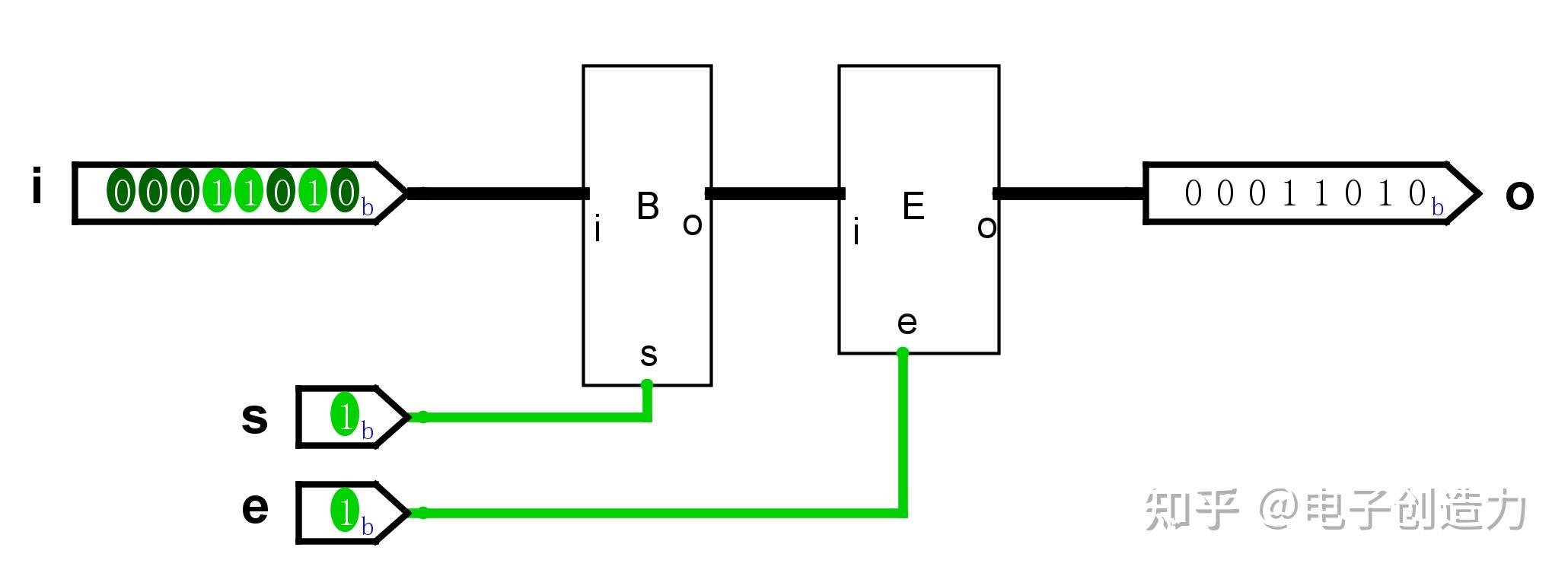 动手设计CPU连载——（3）8-bit Register - 知乎