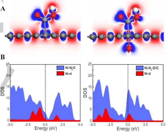 Angew：99.2%！一种轴向牵引新策略，极大提升催化剂电催化CO2还原反应。 - 知乎