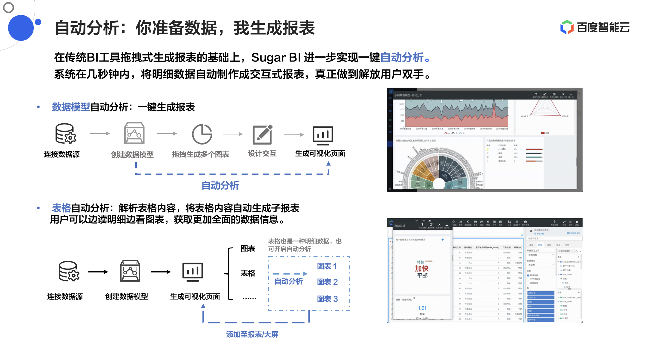 AI+BI+可视化，Sugar BI 架构深度剖析 - 知乎