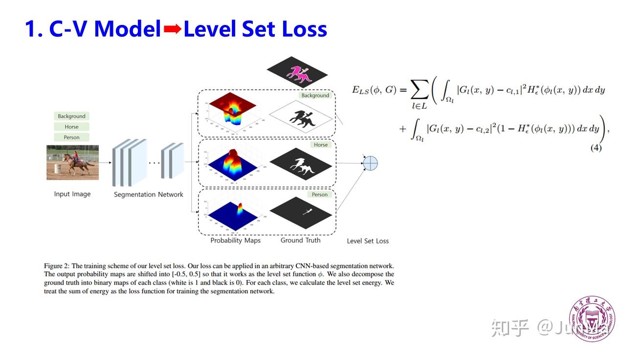流行与经典的碰撞：当CNN遇上Chan-Vese模型 - 知乎
