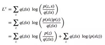 VAE v.s. CVAE 直观理解 - 知乎