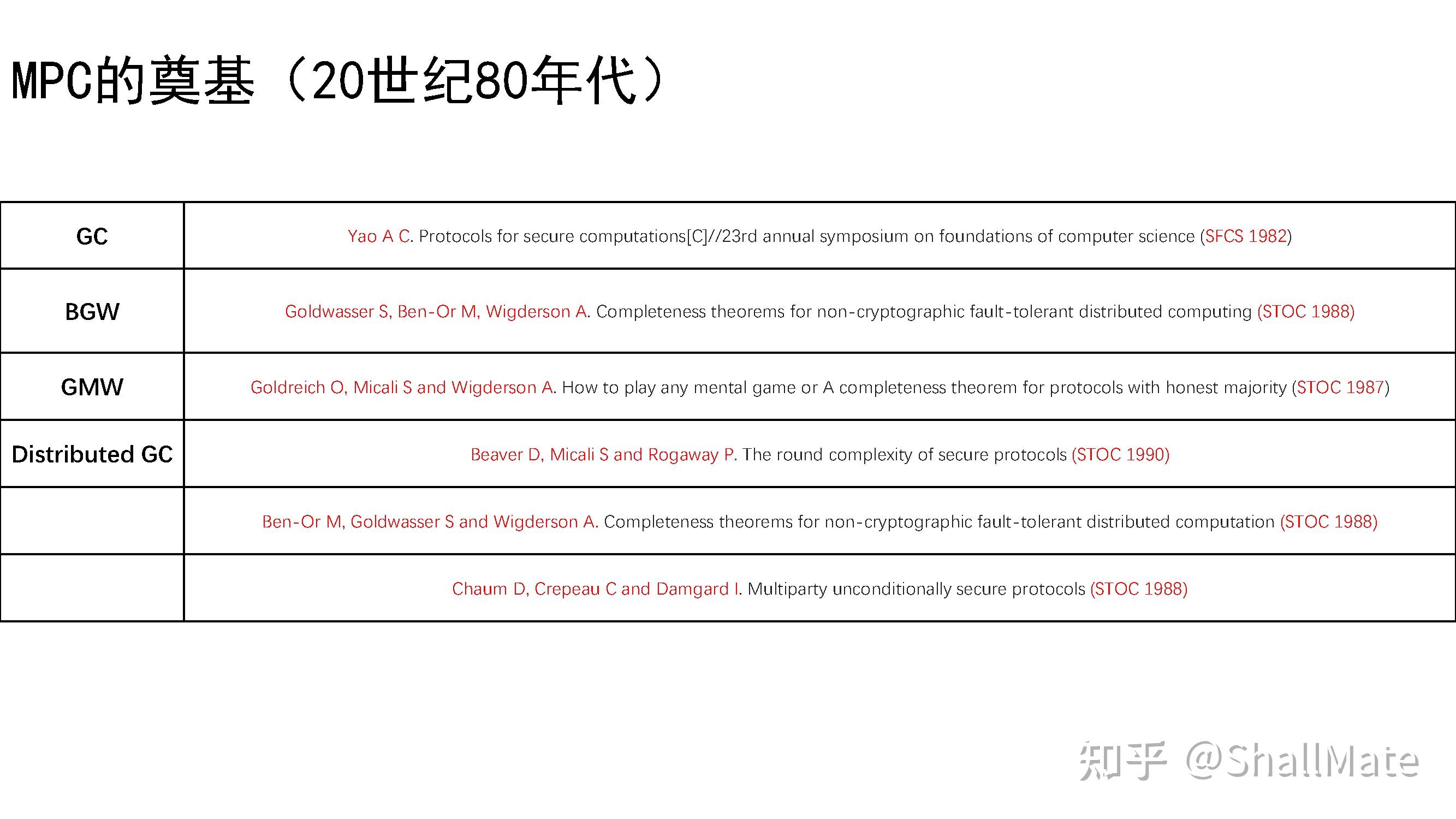 Concretely Efficient Secure Multi-party Computation Protocols: Survey and More - 知乎