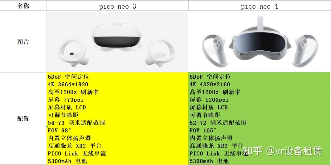 pico neo 3与pico neo 4 简单对比 - 知乎