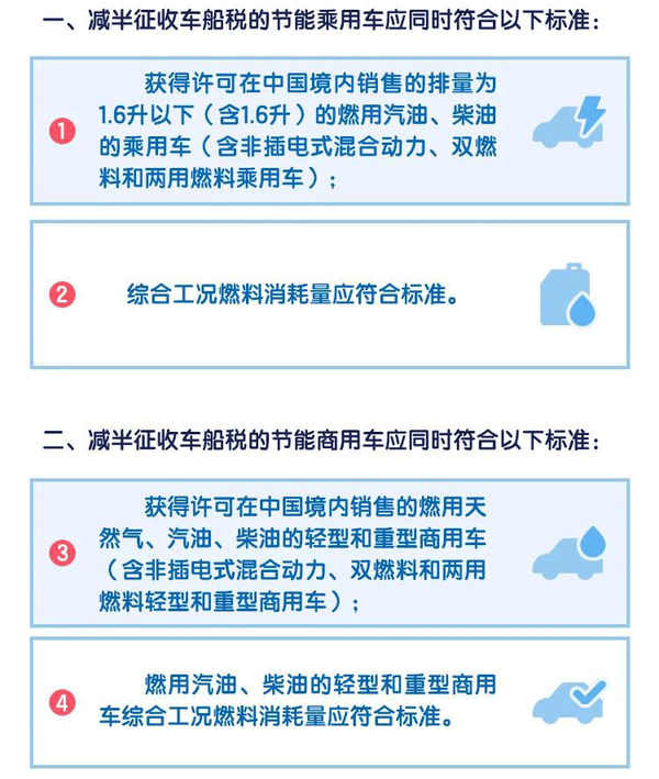 为啥要交车船税? 知乎