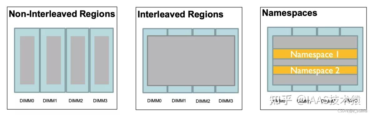 PMEM 笔记 - 知乎