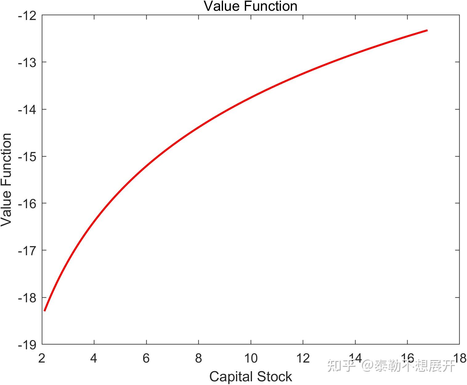Dynamic Programming(1)： Value Function Iteration - 知乎