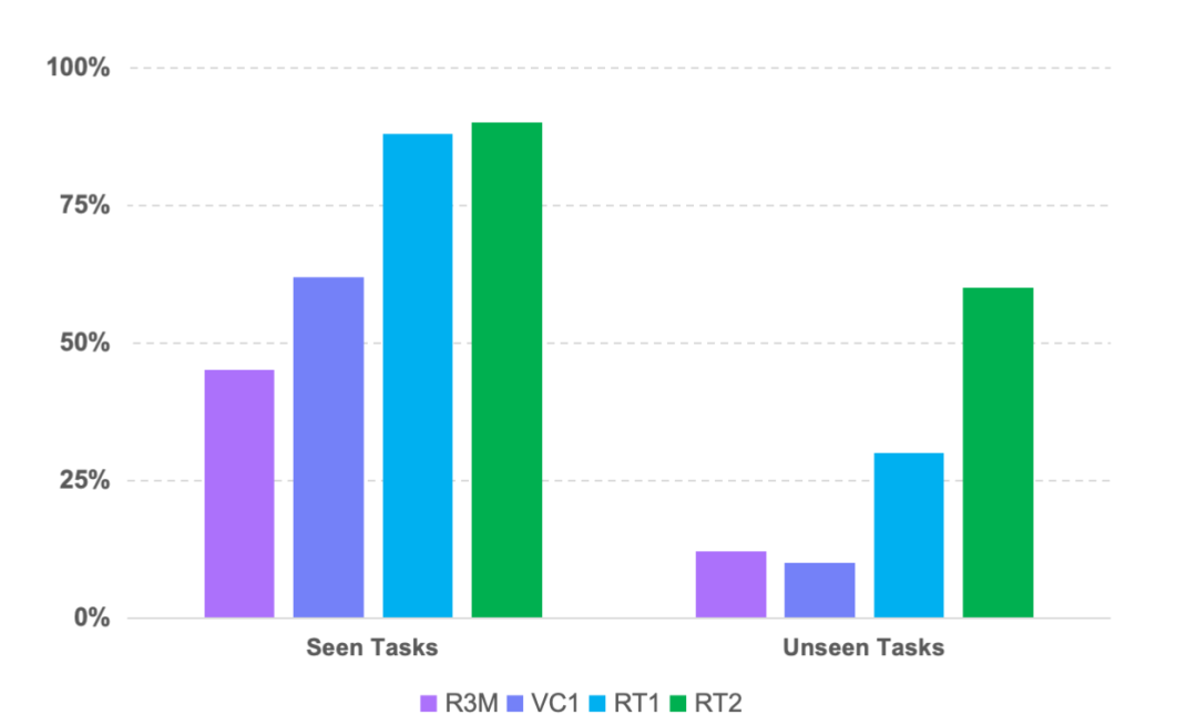 VLA爆发！从美国RT-2到中国FiS-VLA，机器人「即知即行」的终极进化 - 知乎