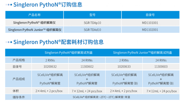 器度宽广 | Singleron PythoN与流式细胞术多维解析细胞 - 知乎