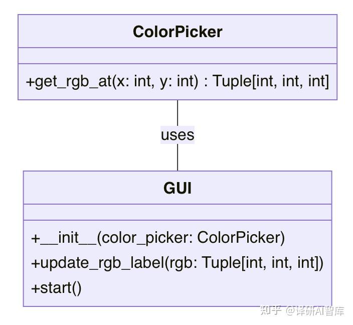 AI Agent 核心论文——《MetaGPT: Meta Programming for a Multi-Agent ...