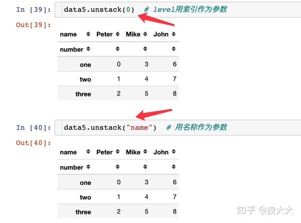 图解pandas的轴旋转函数：stack和unstack - 知乎