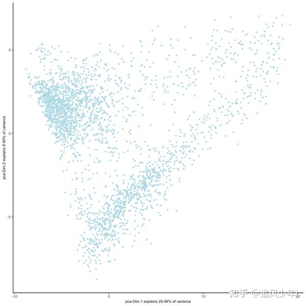 10X空间转录组分析回顾之Giotto - 知乎