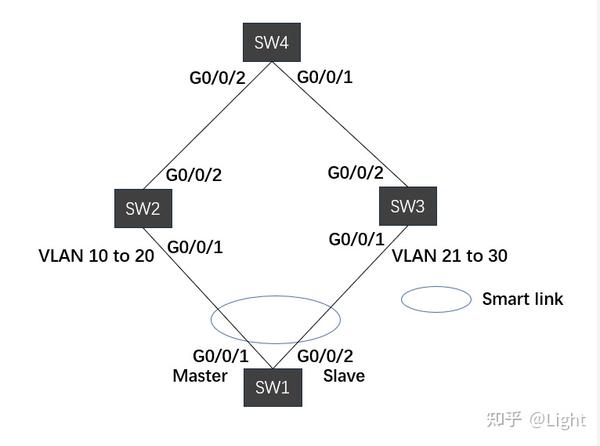 Smart link技术 - 知乎