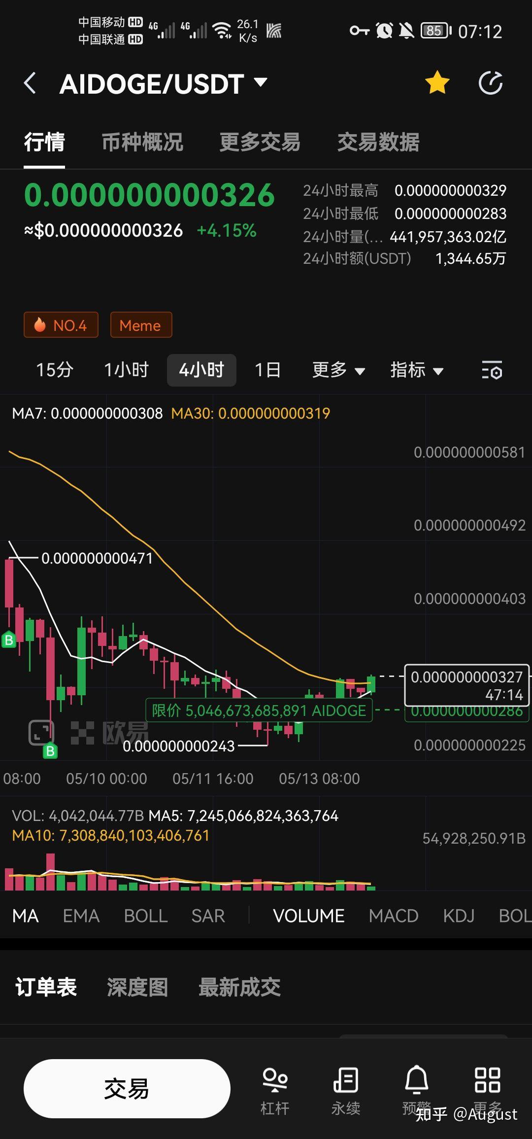 AIDOGE正在努力创造自己的走势 - 知乎